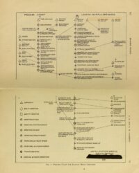 What Is Process Mapping & Why It's Important For Your Business