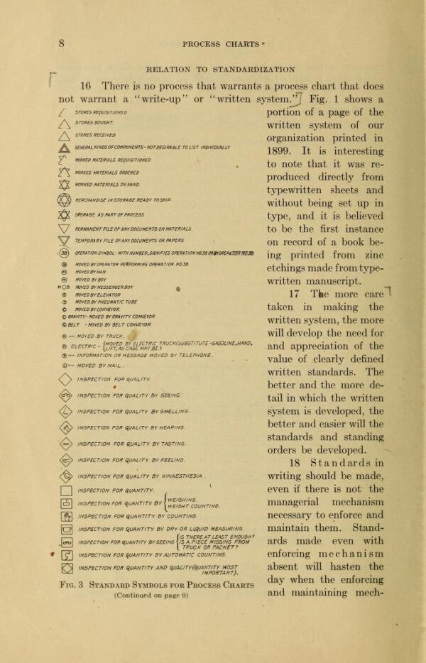 What Is Process Mapping & Why It's Important For Your Business